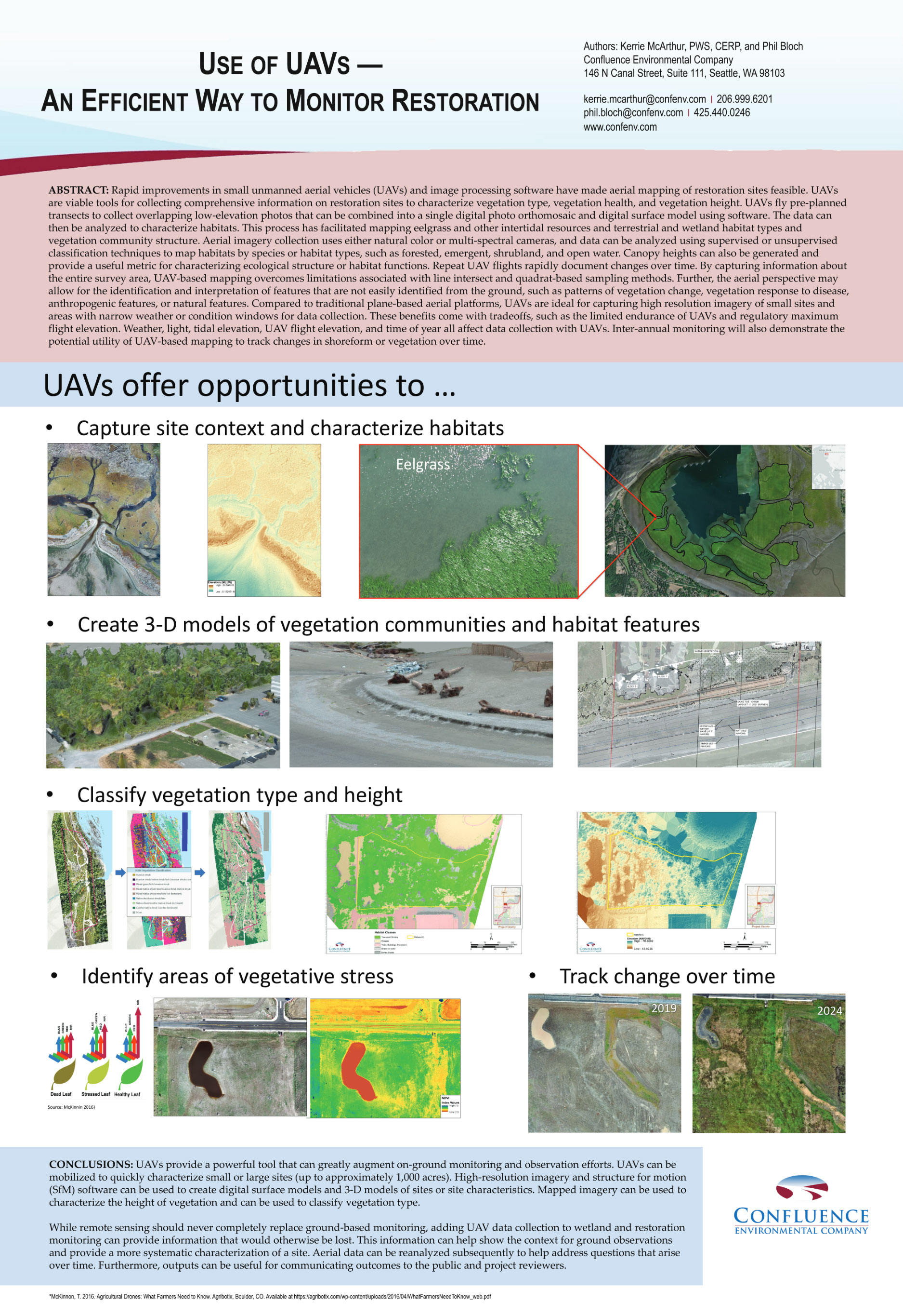 Use of UAV’S | Confluence Environmental